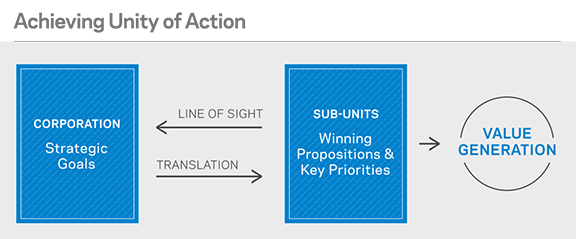 Escaping the Tyranny of the Day-to-Day | Columbia Business School