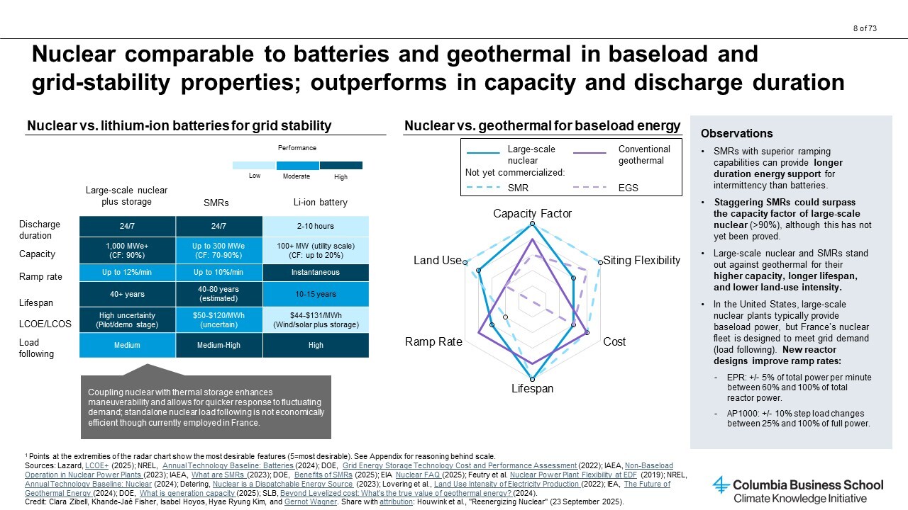 Reenergizing Nuclear Power: Key Insights from Industry Leaders ...