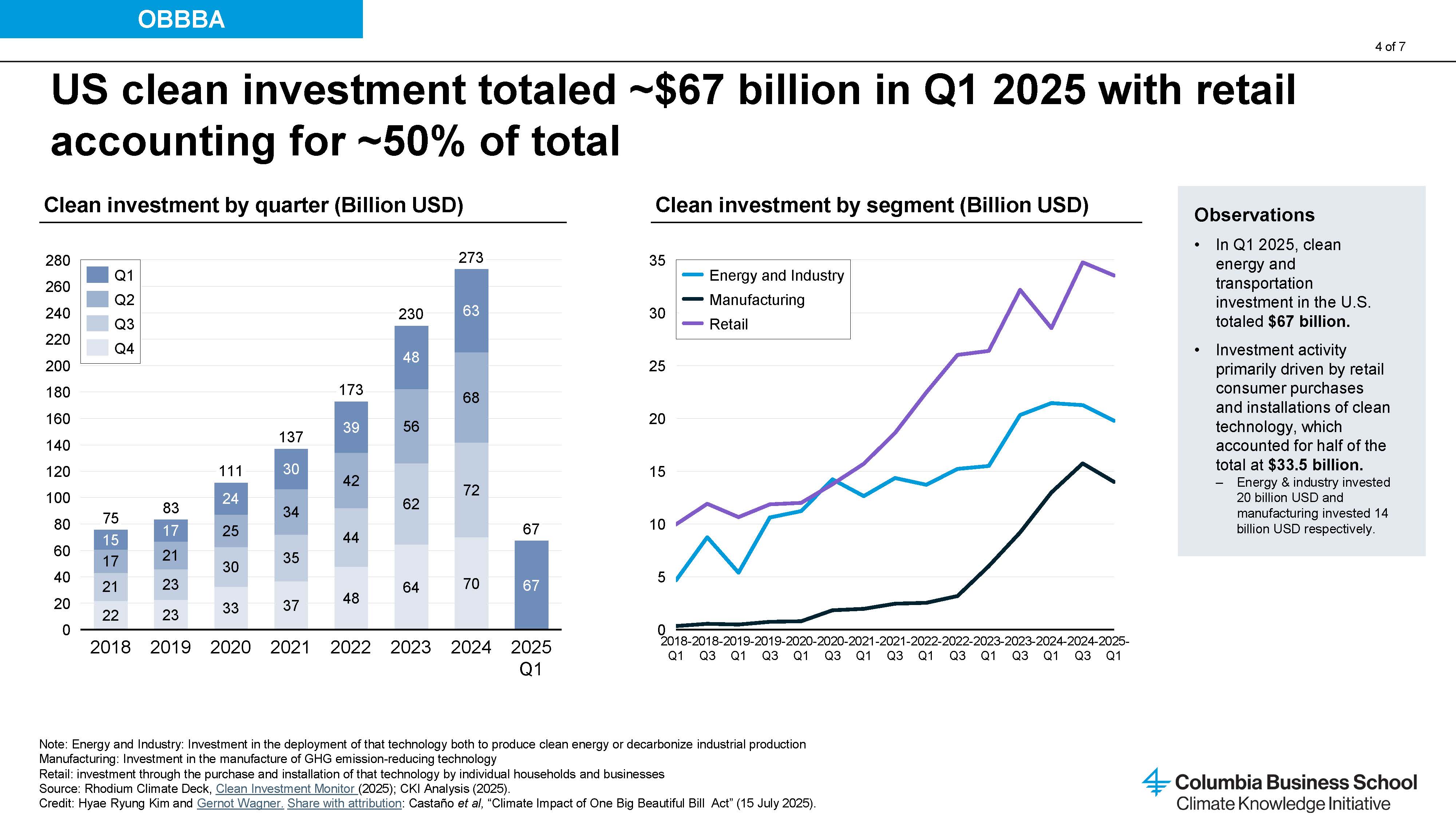 America's Clean Energy Transition Will Continue Despite the One Big ...