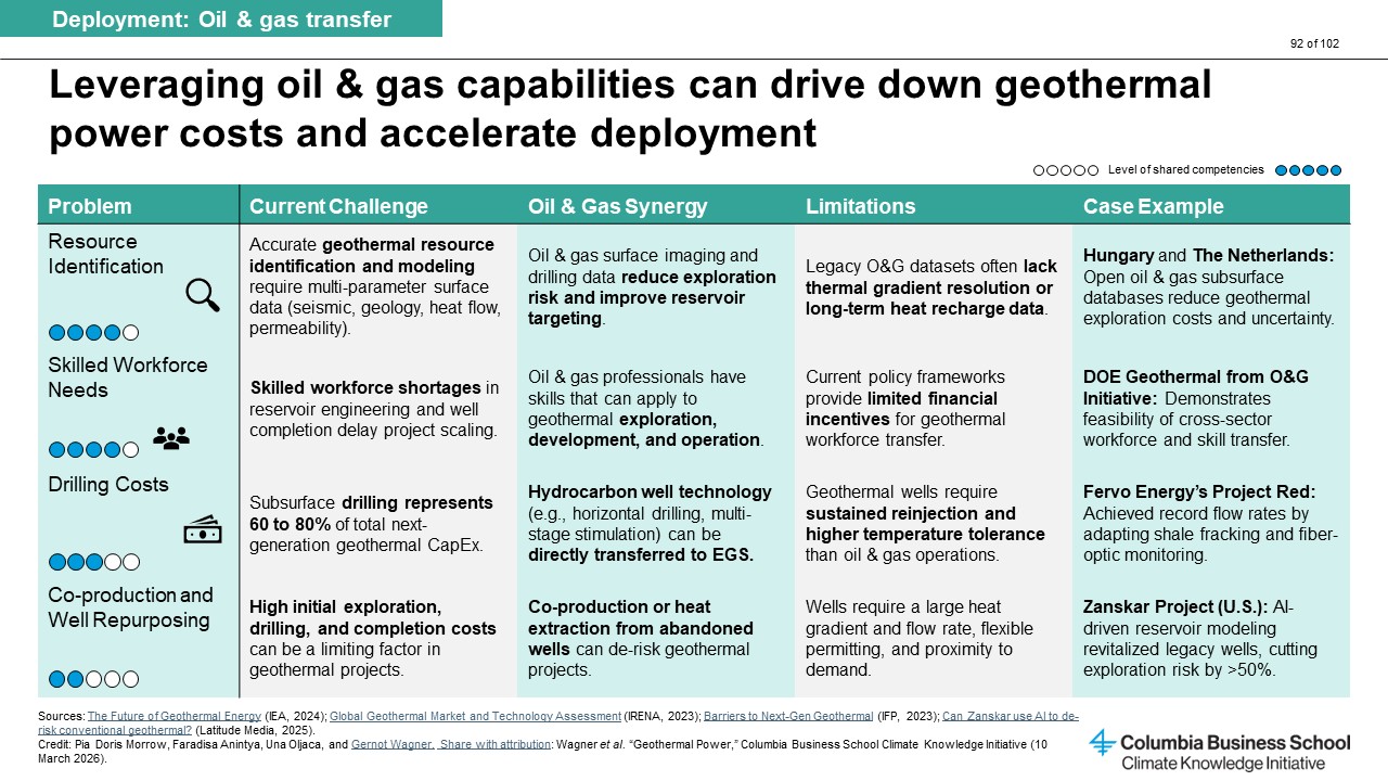 Geothermal Energy: Five Key Insights from Industry Leaders | Columbia ...