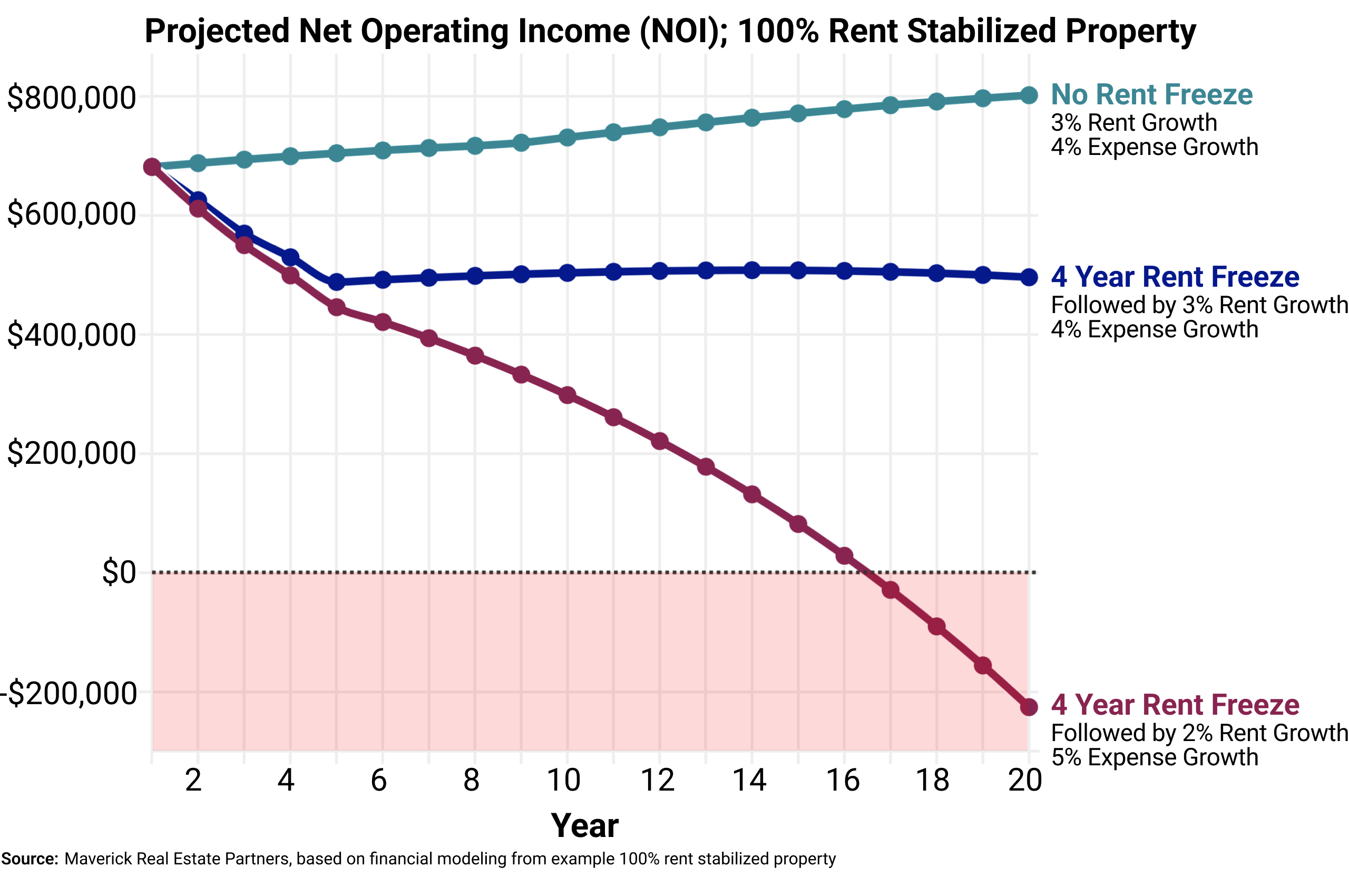 The Mamdani Rent Freeze and Its Impact on New York City’s Multifamily ...