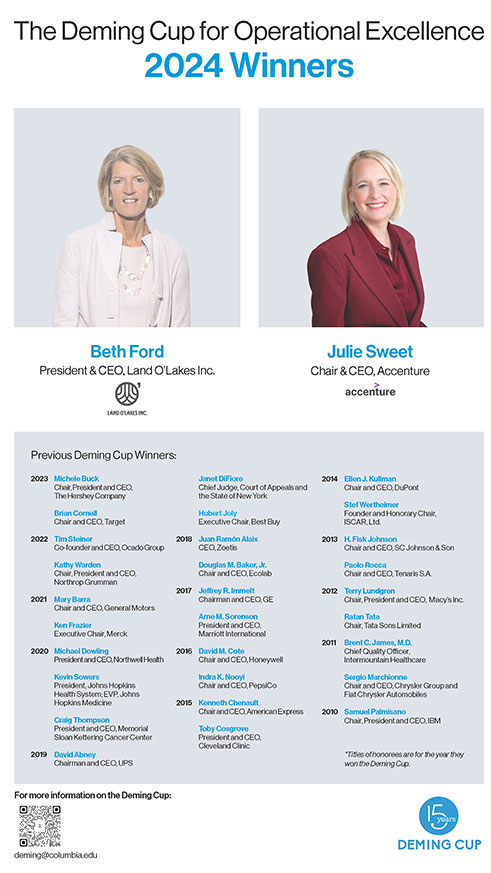 W. Edwards Deming Center for Quality, Productivity, and Competitiveness ...