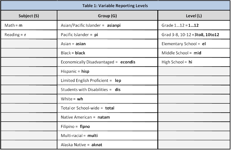 Data Overview | Columbia Business School