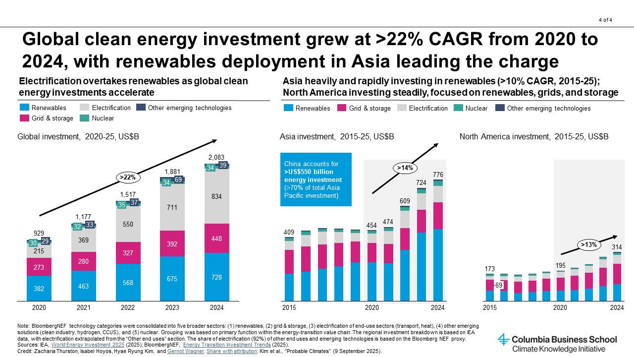 Early Investment in Decarbonization Can Help Save Trillions in Climate ...