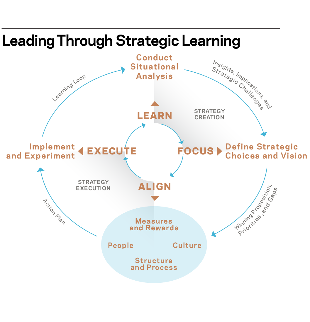 New Year’s Resolution: Escape the Calendar | Columbia Business School