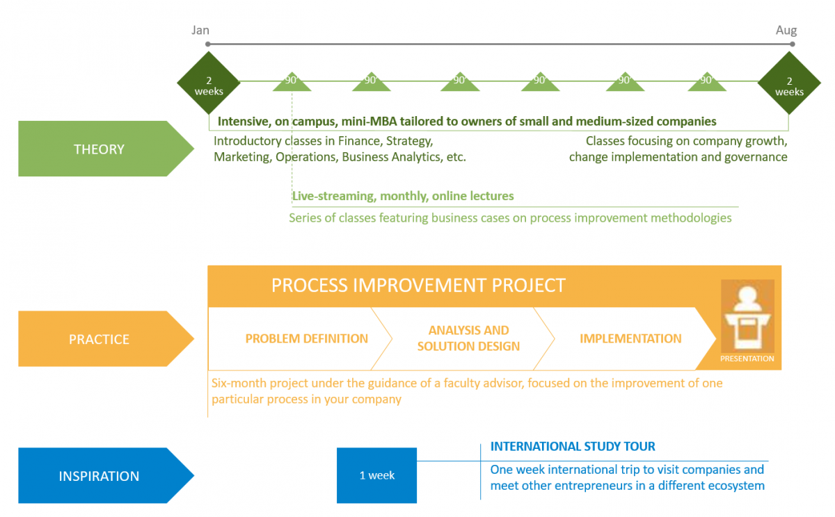 The EC-Africa Program - Curriculum | Columbia Business School